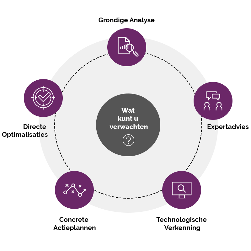 Herijk uw bedrijf: Ontdek nieuwe groeikansen met Gilde Software - Gilde Software